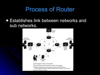 Routers | PPT