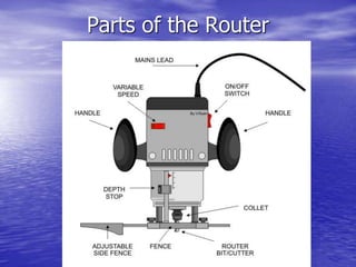 Routers | PPTX