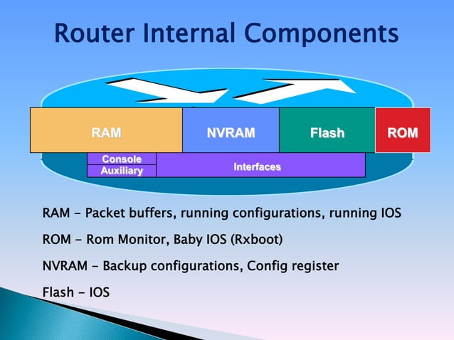 Routers.ppt | Computer Networking | Computing