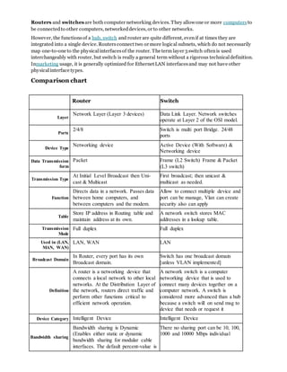 Routers vs-switch | DOCX
