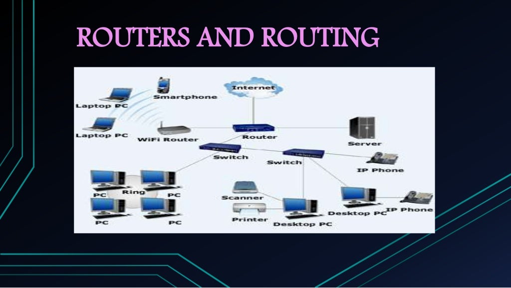 BASIC OF ROUTERS,ROUTER IOS AND ROUTING PROTOCOLS