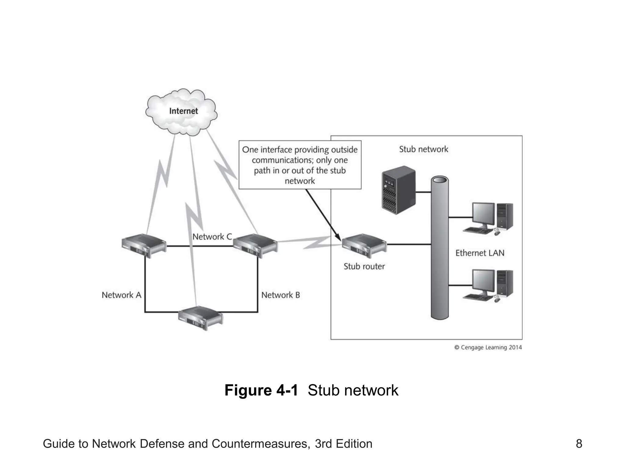 Guide To Network Defense Router Security Pdf