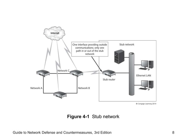 Guide to Network Defense Router Security | PDF