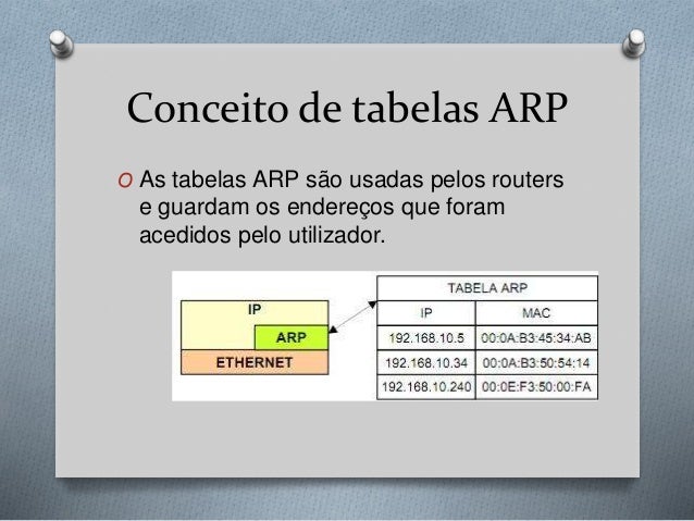 Routers e portos de interface
