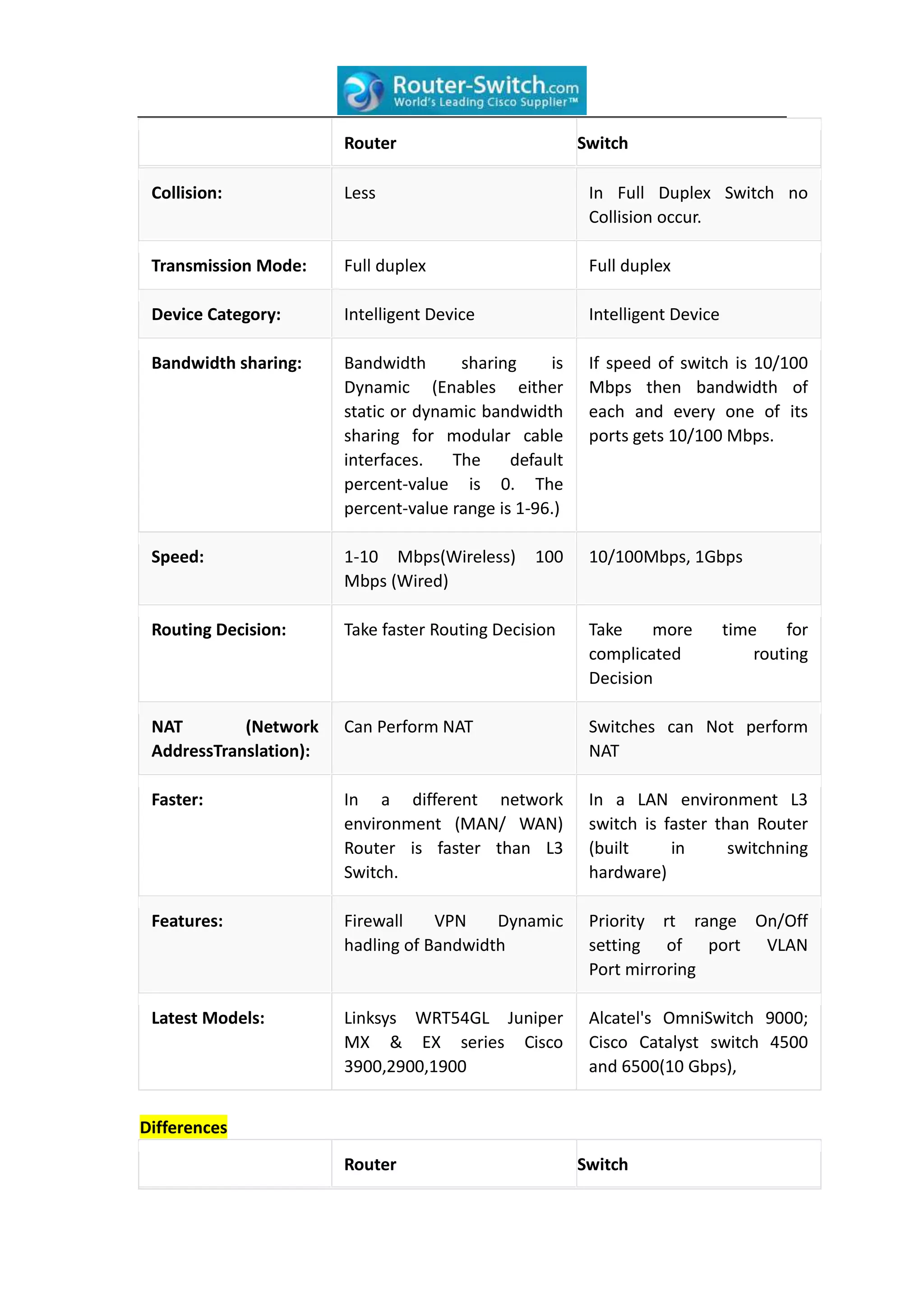 Router vs switch | DOCX | Computer Networking | Computing