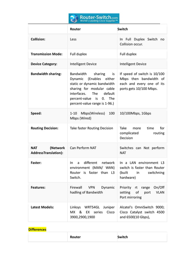 Router vs switch | DOCX | Computer Networking | Computing