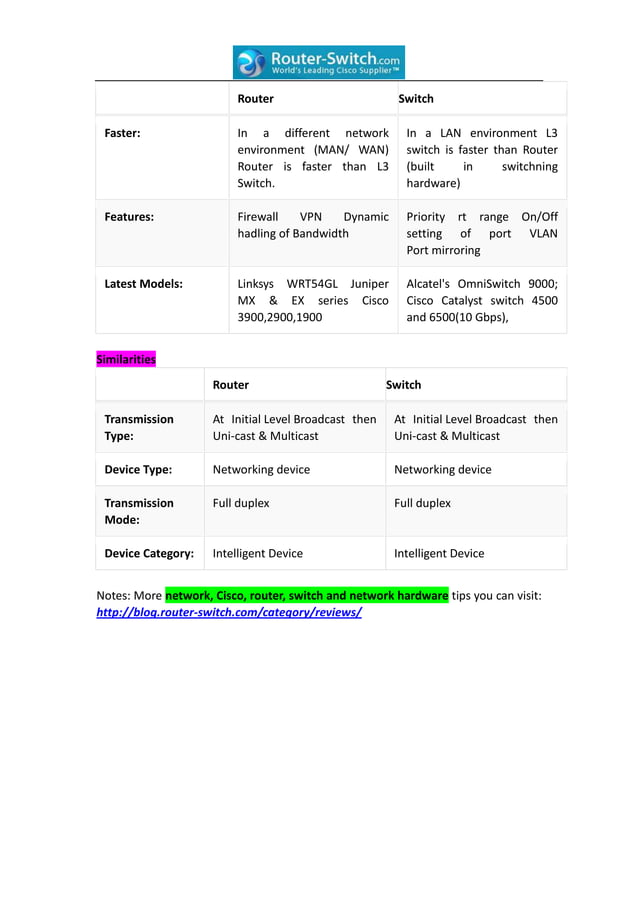 Router vs switch | DOCX | Computer Networking | Computing