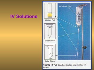 Medication Routes and Dosage Formulations | PPT | Pharmaceutical Drugs ...