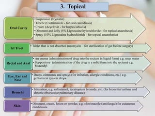 Routes of administration | PPTX