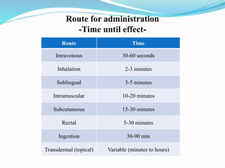 Routes of administration | PPT
