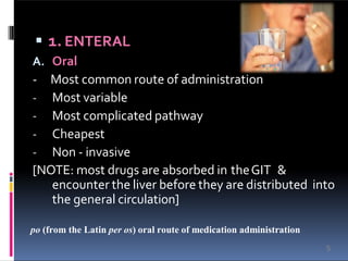 Routes of administration... | PDF