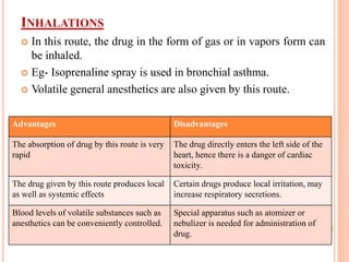 Routes of Administration | PPTX