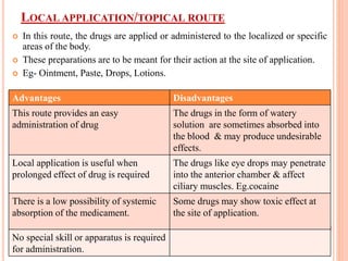 Routes of Administration | PPTX