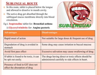 Routes of Administration | PPTX
