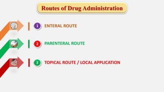 Routes of administrations | PPTX