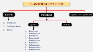 Routes of administrations | PPTX