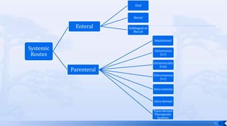 Routes of drug administra | PPTX
