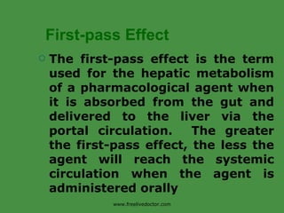 Routes of drug administration | PPT