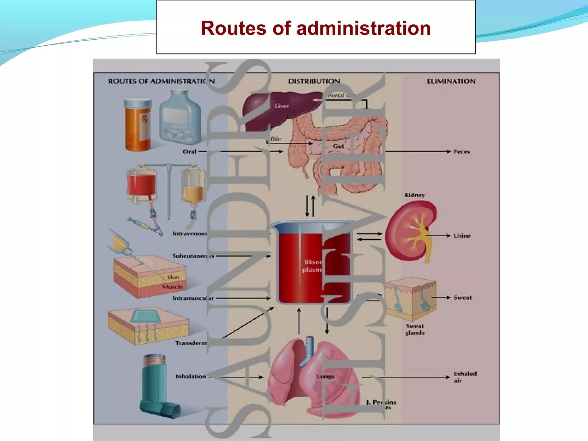 Routes of drug administration | PPT