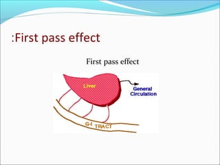 Routes of drug administration | PPT