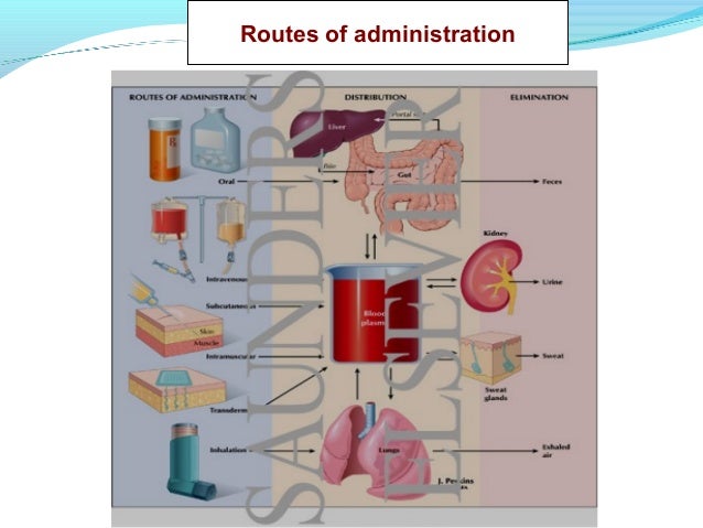 Routes of drug administration