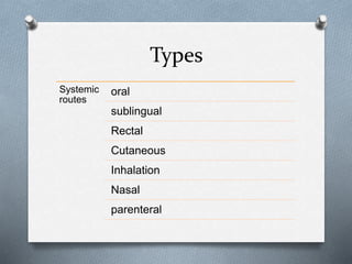 Routes of drug administration | PPTX