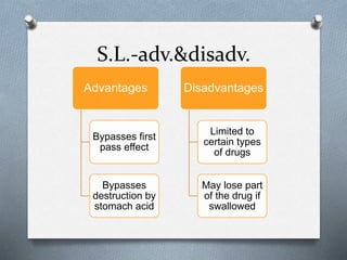 Routes of drug administration | PPTX