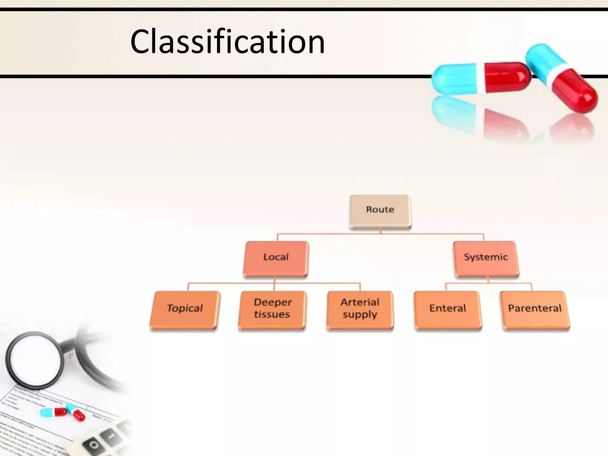 Routes of drug administration | PPTX