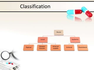 Routes of drug administration | PPTX