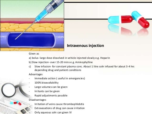 Routes of drug administration