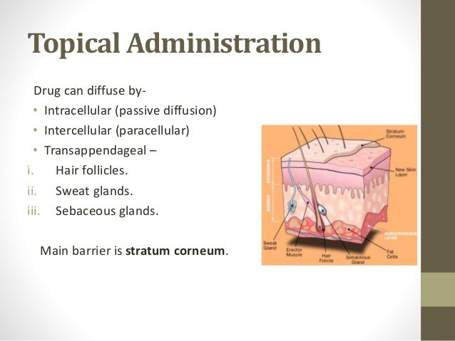 Routes of drug administration