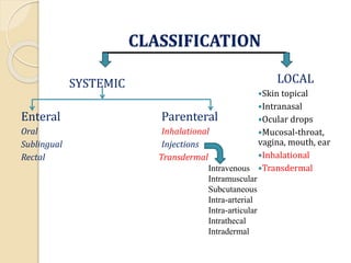 Routes of drug administration | PPTX