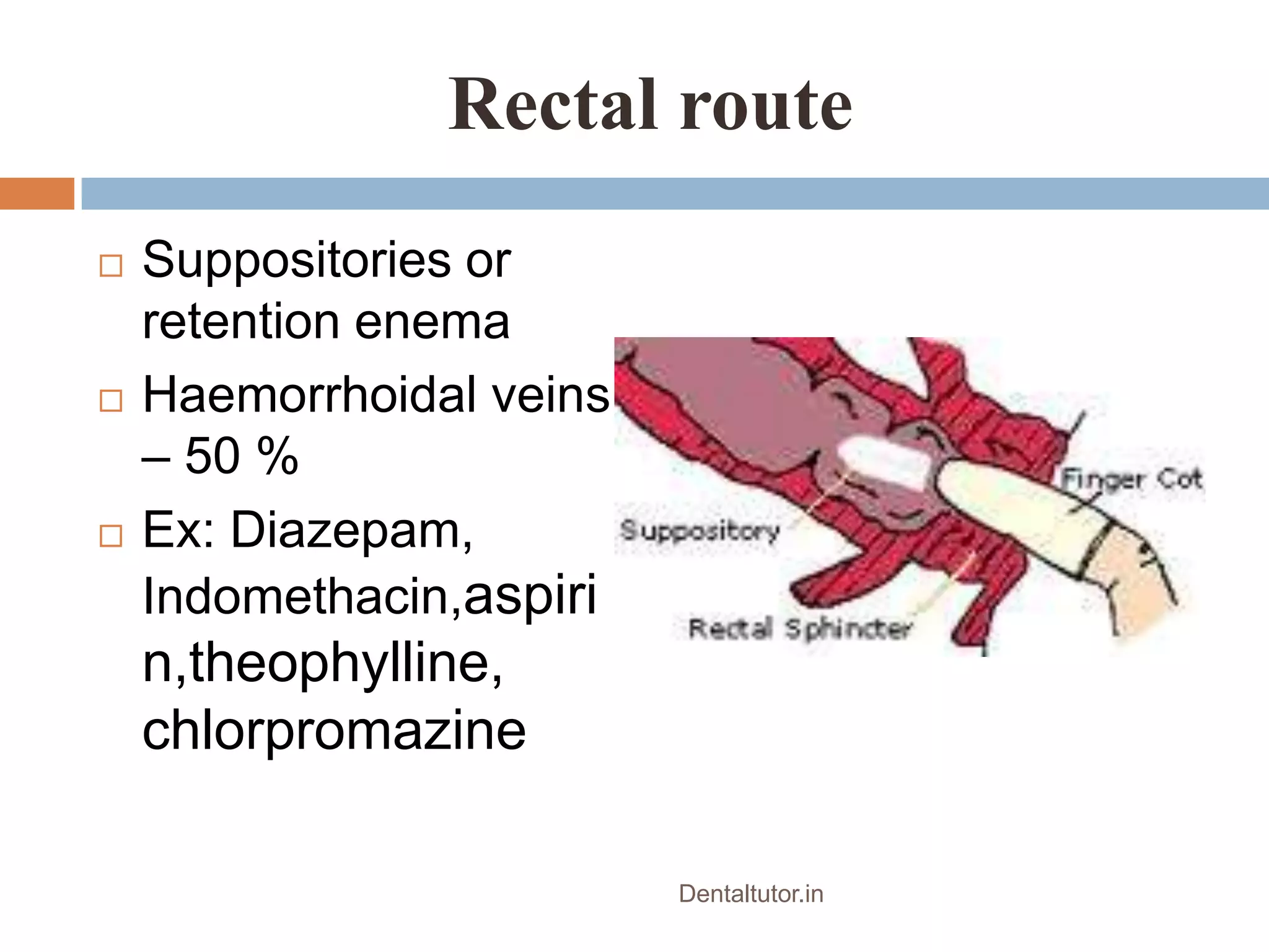 Routes of drug administration | PPTX