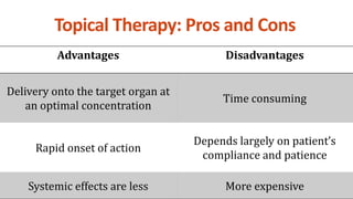 Routes of drug administration | PPTX