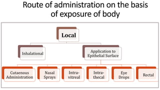 Routes of drug administration | PPTX | Pharmaceutical Industry | Industries