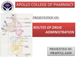 Routes of drug administration | PPT
