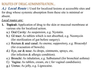 Routes of drug administration | PPSX