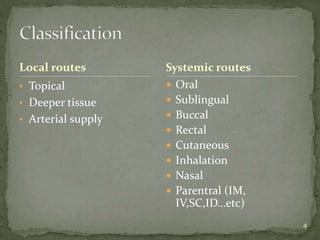 Routes of Drug Administration | PPT