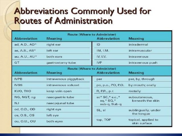 Routes of drug administration | PPTX