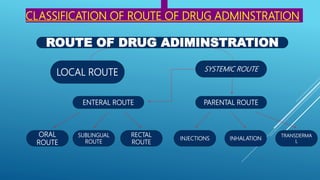 Routes of drug administration | PPTX