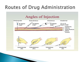 Routes of drug administration | PPTX
