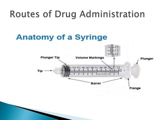 Routes of drug administration | PPTX