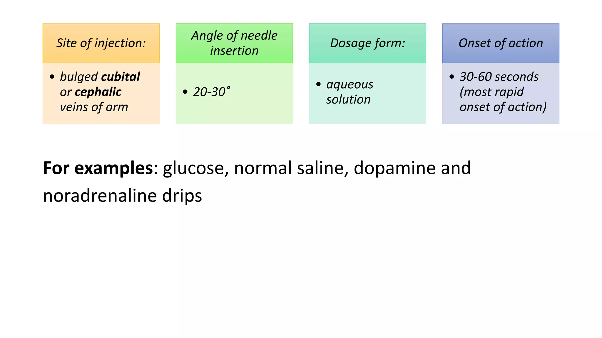Routes of Drug administration | PPTX
