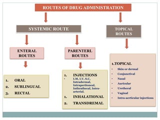 Routes of drug administration | PPTX