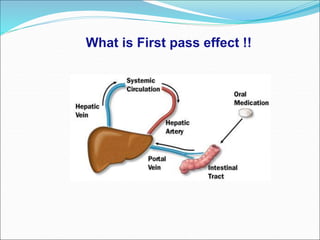 Routes Of Drug Administration.ppt