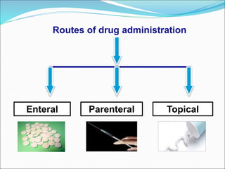 Routes Of Drug Administration.ppt