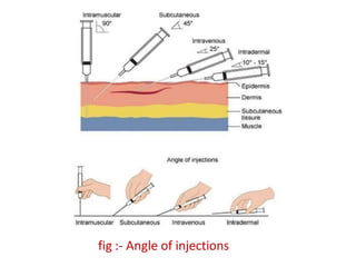 routes of drug administration.pptx