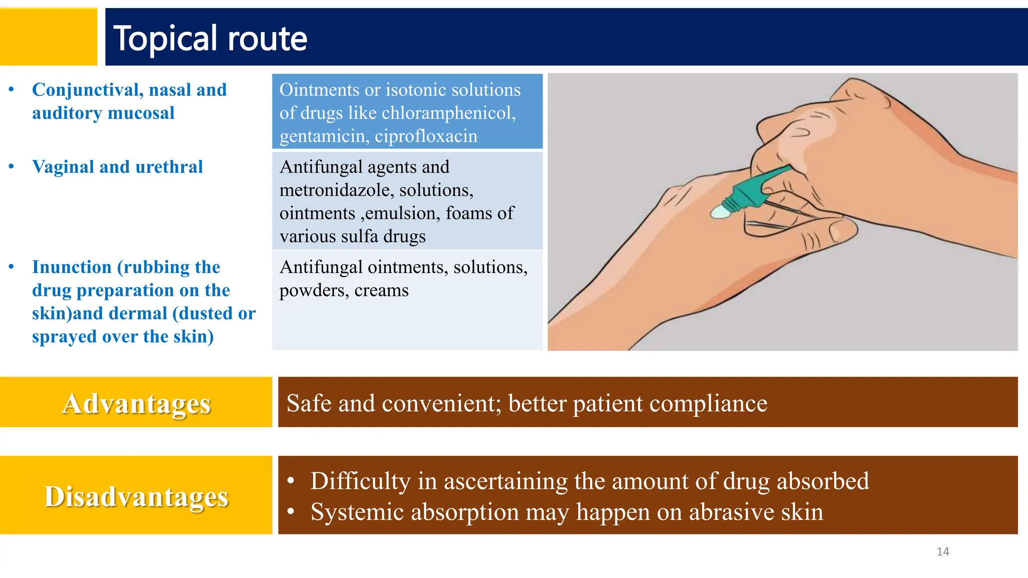 ROUTES OF DRUG ADMINISTRATION.pptx