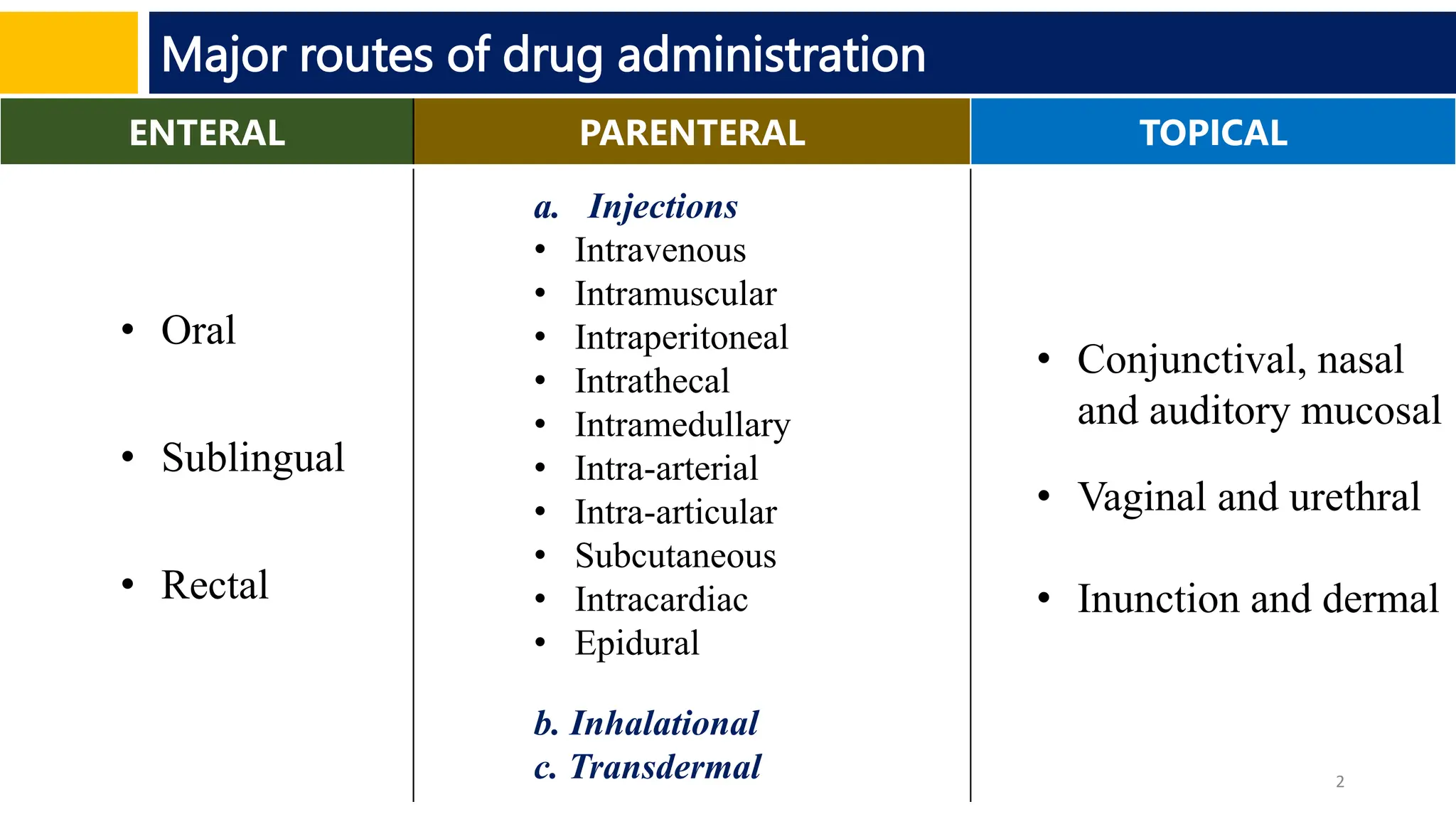 ROUTES OF DRUG ADMINISTRATION.pptx