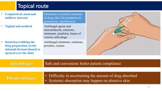 ROUTES OF DRUG ADMINISTRATION.pptx
